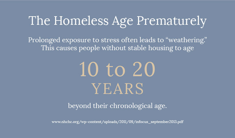 Aging on the Streets: America’s Growing Older Homeless Population ...