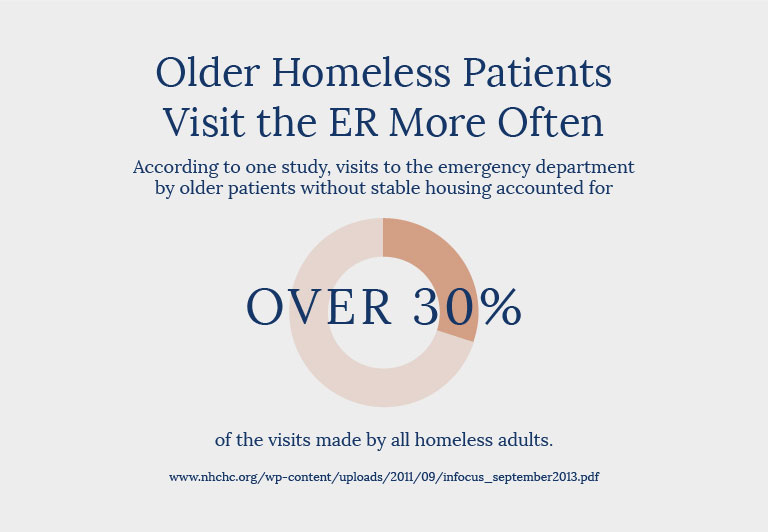 Aging on the Streets: America’s Growing Older Homeless Population ...