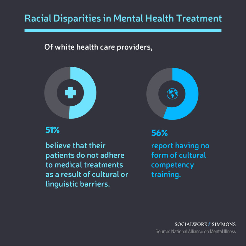 Racial Disparities in Mental Health Treatment | Simmons Online