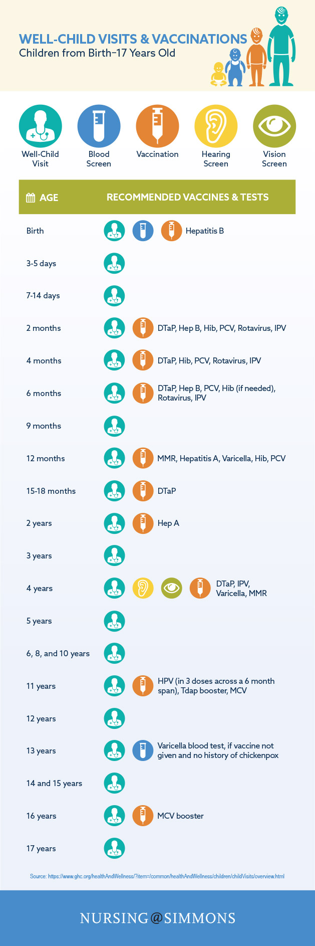 Childhood & Adult Vaccination Schedule - Simmons Online